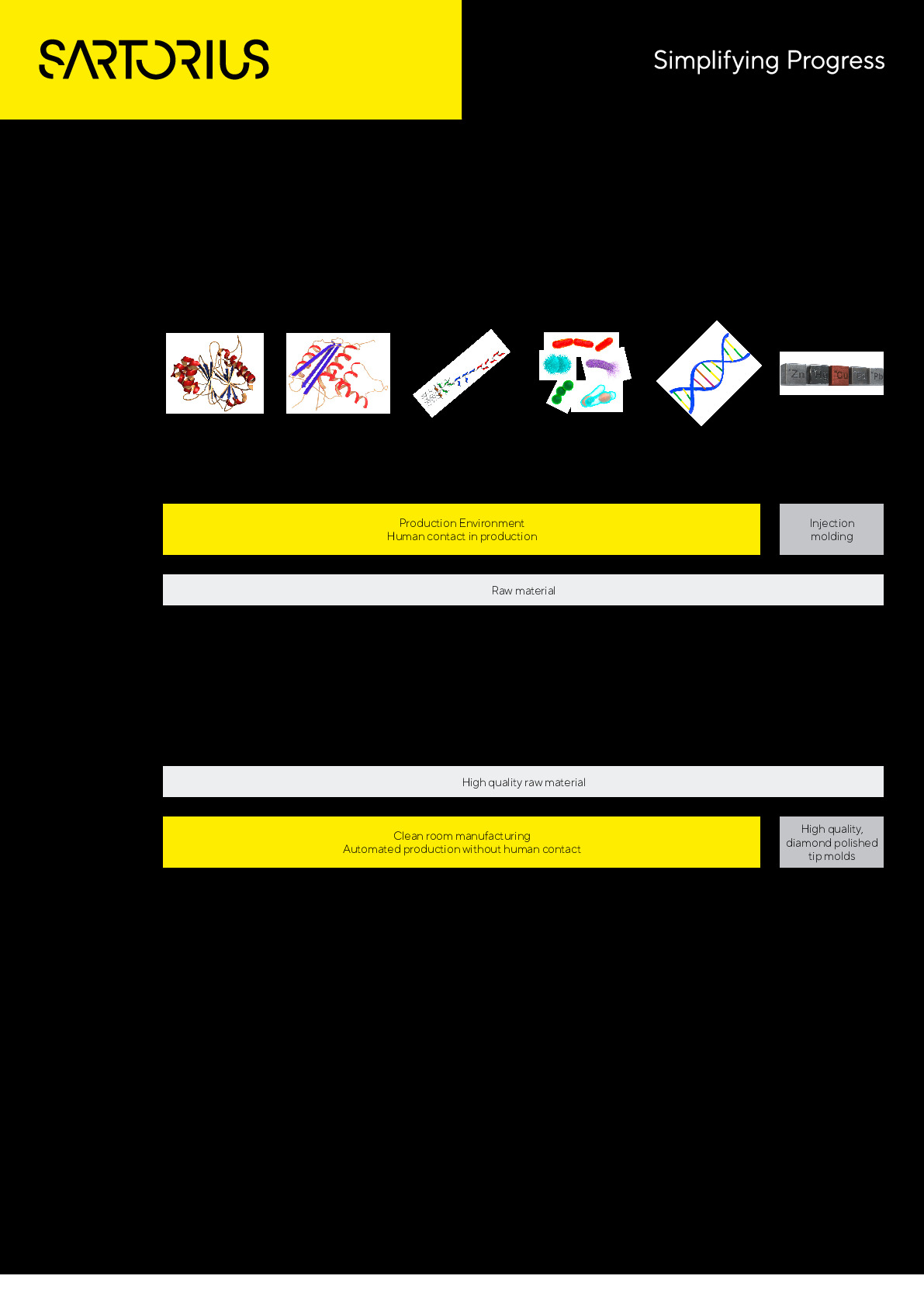 Brochure - Abc-of-pipette-tip-purity-poster-en-420x594mm-l-sartorius ...