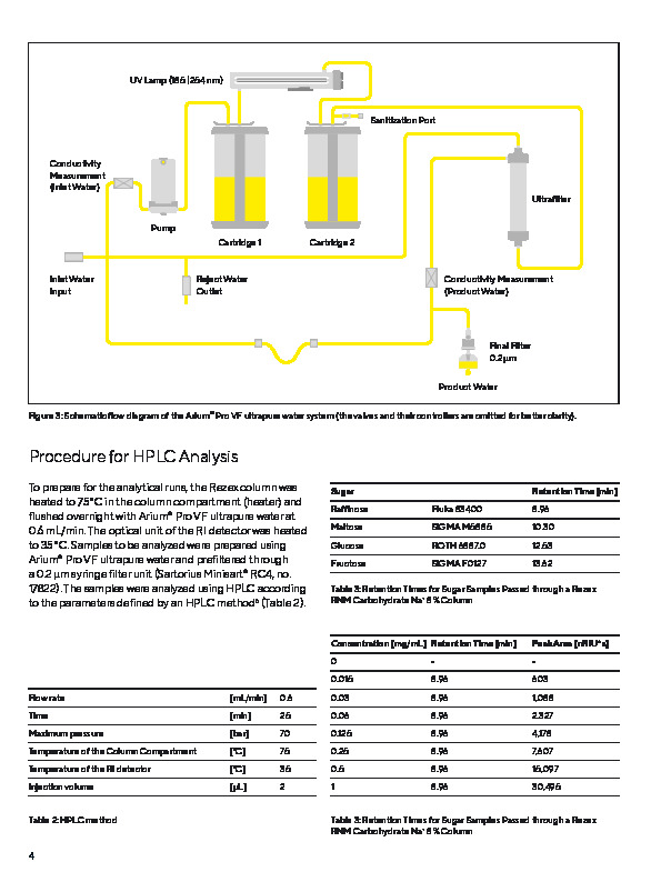 PDF - Ultrapure-water-for-hplc-analysis-application-note-en-l-sartorius - Sartorius france ...